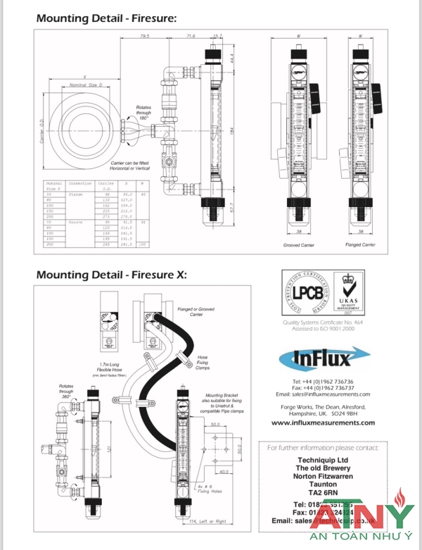 Đồng hồ đo lưu lượng kế INFLUX UK Anh